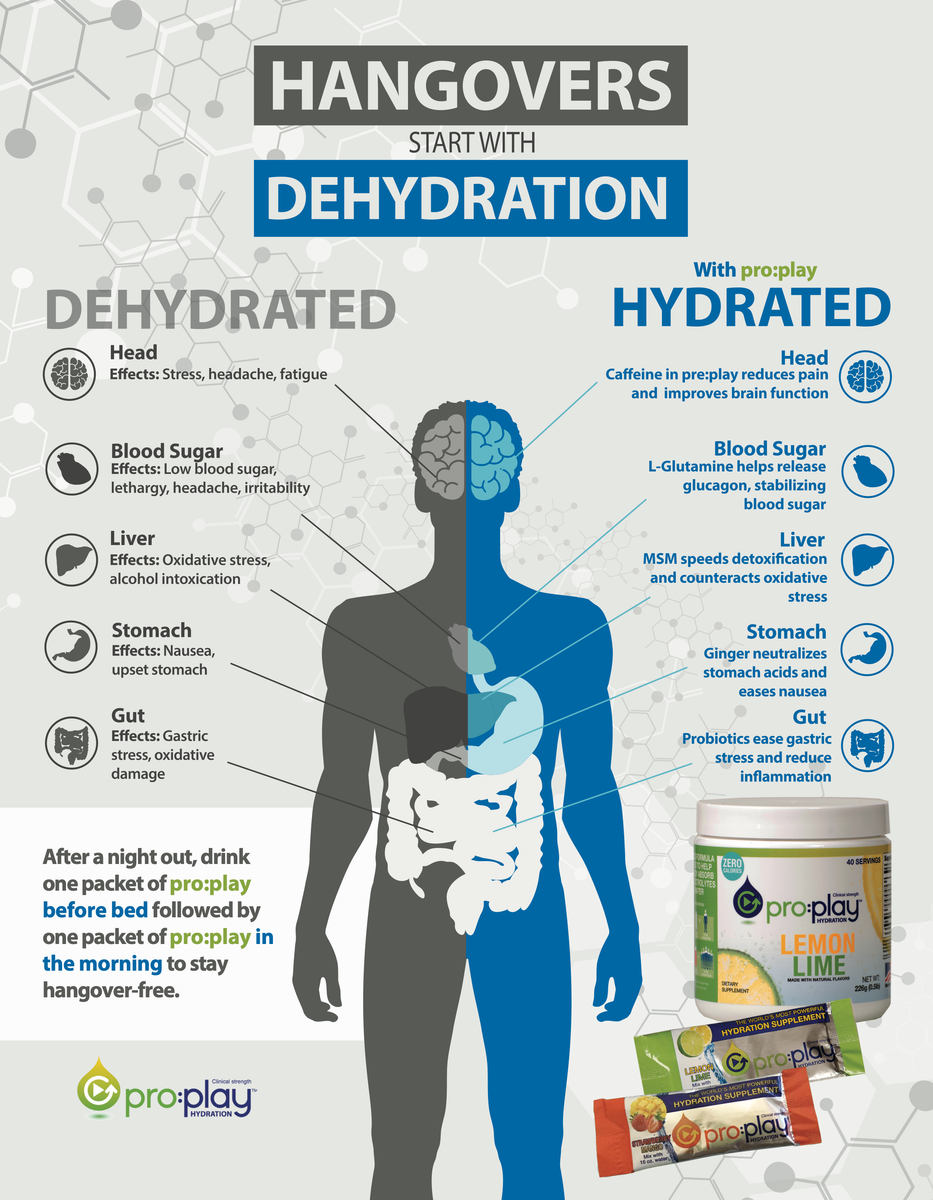 Pocket IV Hydration 101 - Fighting the FLU – Curien